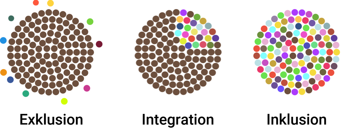 Inklusion - Kinderwerk Baronsky